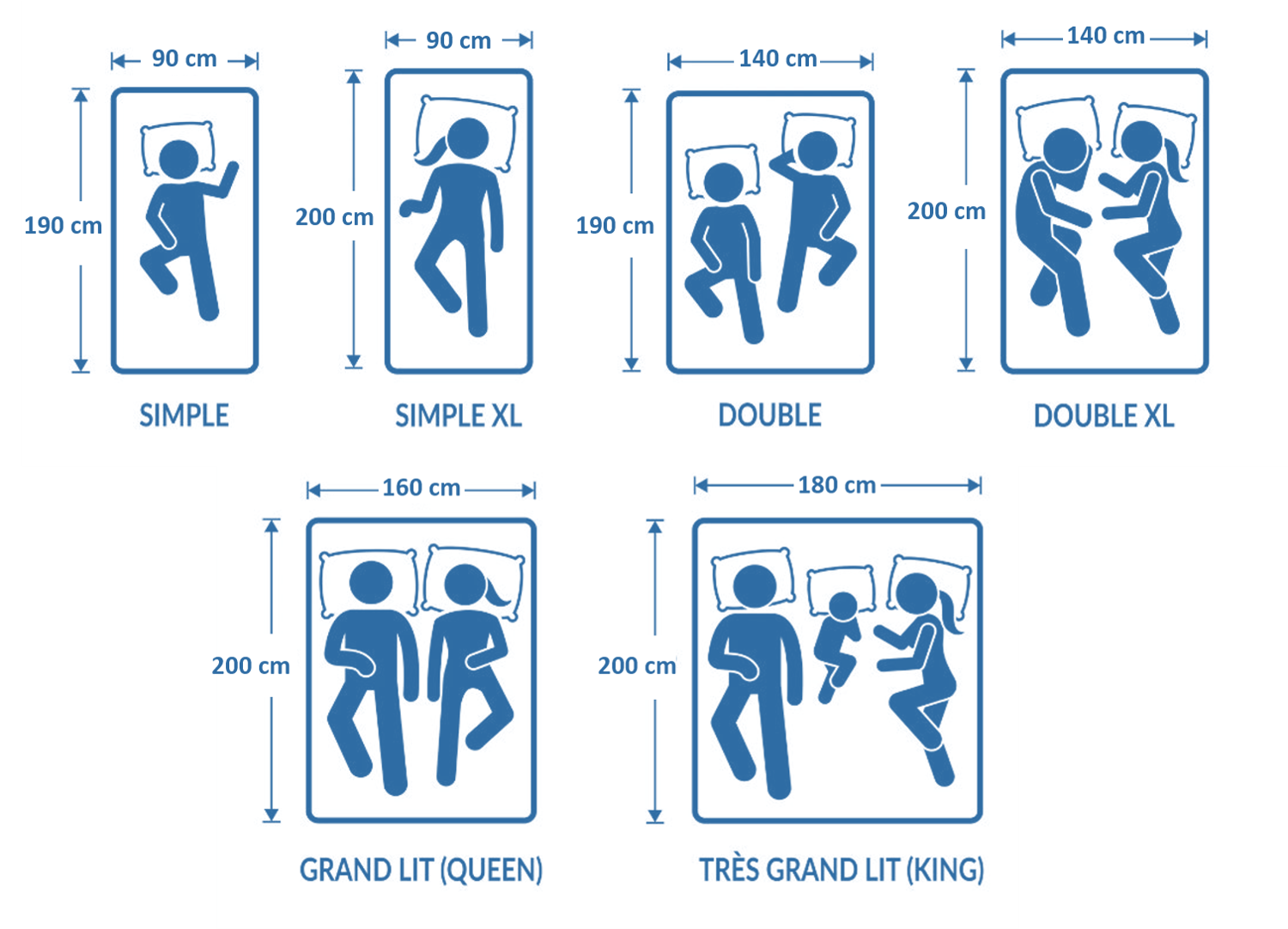 Quelles Sont Les Dimensions Des Lits Blanclair Fr